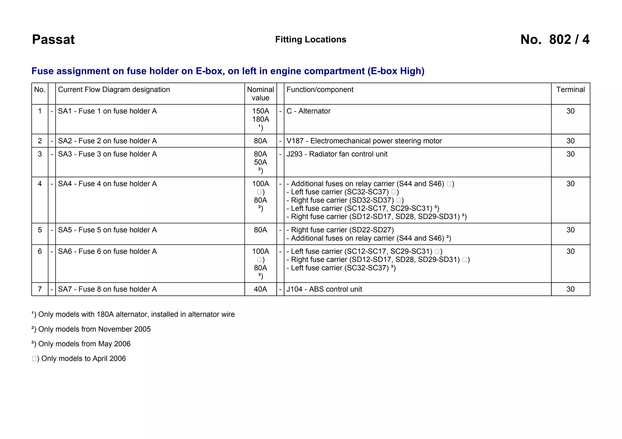 B6fuses 091011042316-phpapp01 | PDF