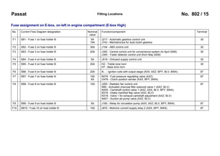 VW Passat B6 3C 2005-... Fuses Overview | PDF