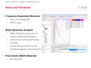 Powertrain session atc_2015 | PDF