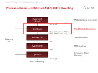 Powertrain session atc_2015 | PDF