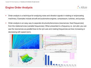 Powertrain session atc_2015 | PDF