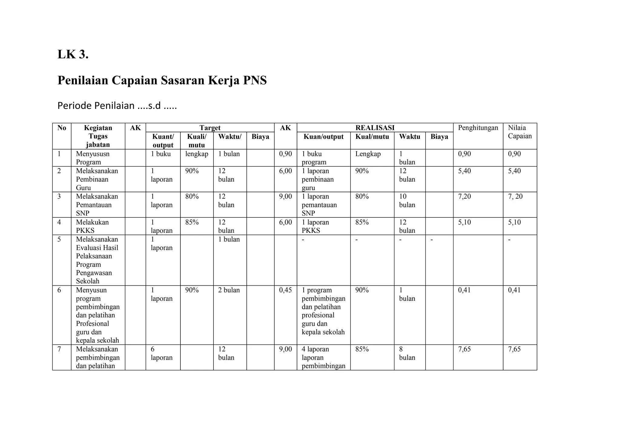 B6 LK 3 Penilaian Capaian Sasaran Kerja PNS.docx