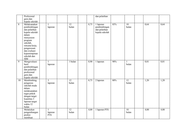 B6 LK 3 Penilaian Capaian Sasaran Kerja PNS.docx