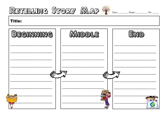 Retelling Story Map- Intermediate