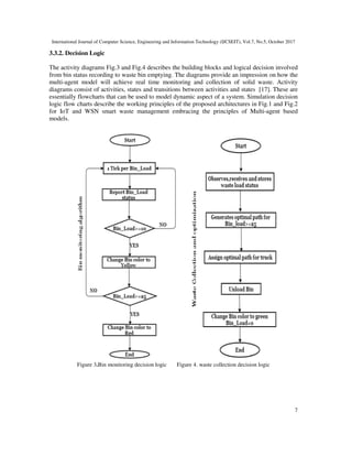 MULTI-AGENT BASED IOT SMART WASTE MONITORING AND COLLECTION ...