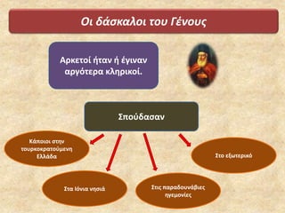 Β7. Οι δάσκαλοι του Γένους. | PPTX
