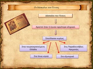 Οι δάσκαλοι του Γένους | PPT