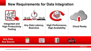 B7 accelerating your business with oracle data integration solutions | PPT