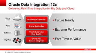 B7 accelerating your business with oracle data integration solutions | PPT