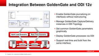 B7 accelerating your business with oracle data integration solutions | PPT