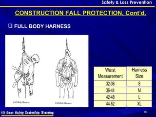 construction fall protection | PPT