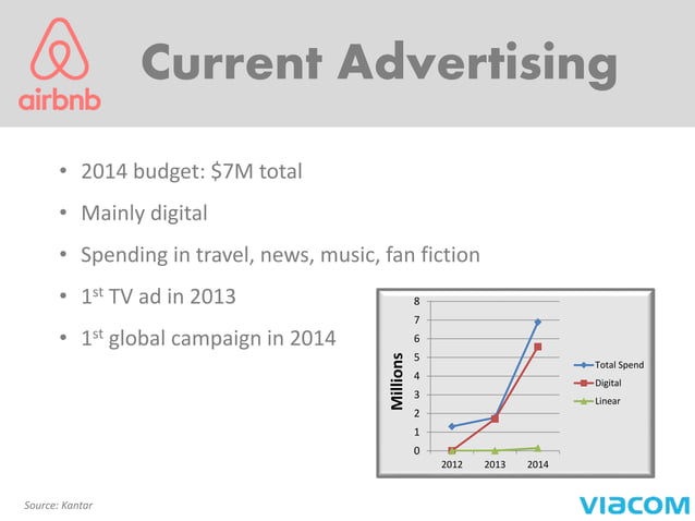 FinalPresentation | PPTX