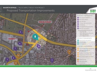 maspeth-bypass-master-plan-jun2016 | PDF