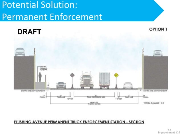 maspeth-bypass-master-plan-jun2016 | PDF | Developmental Sites | Real ...