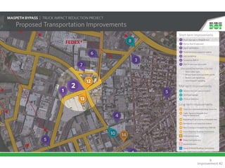 maspeth-bypass-master-plan-jun2016 | PDF | Developmental Sites | Real ...
