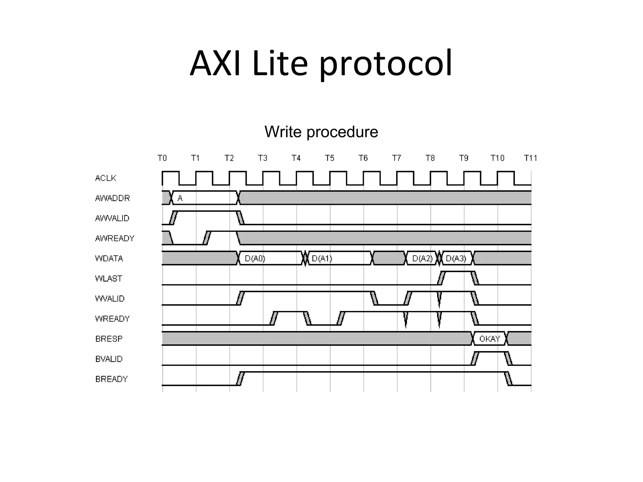 Ethernet sniffer project | PPT | Computer Networking | Computing