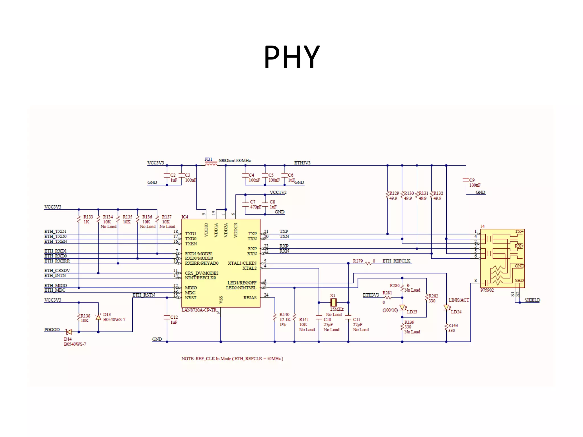 Ethernet sniffer project | PPT | Computer Networking | Computing