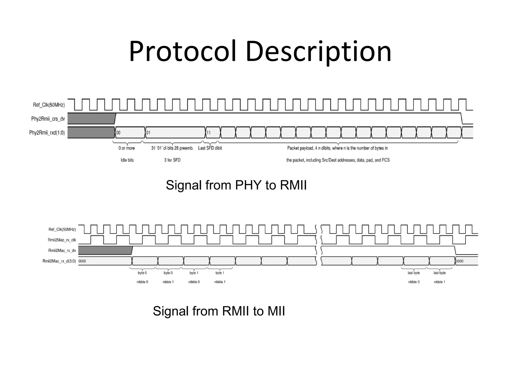 Ethernet sniffer project | PPT | Computer Networking | Computing