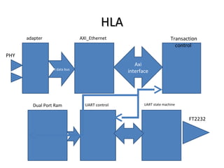 Ethernet sniffer project | PPT | Computer Networking | Computing