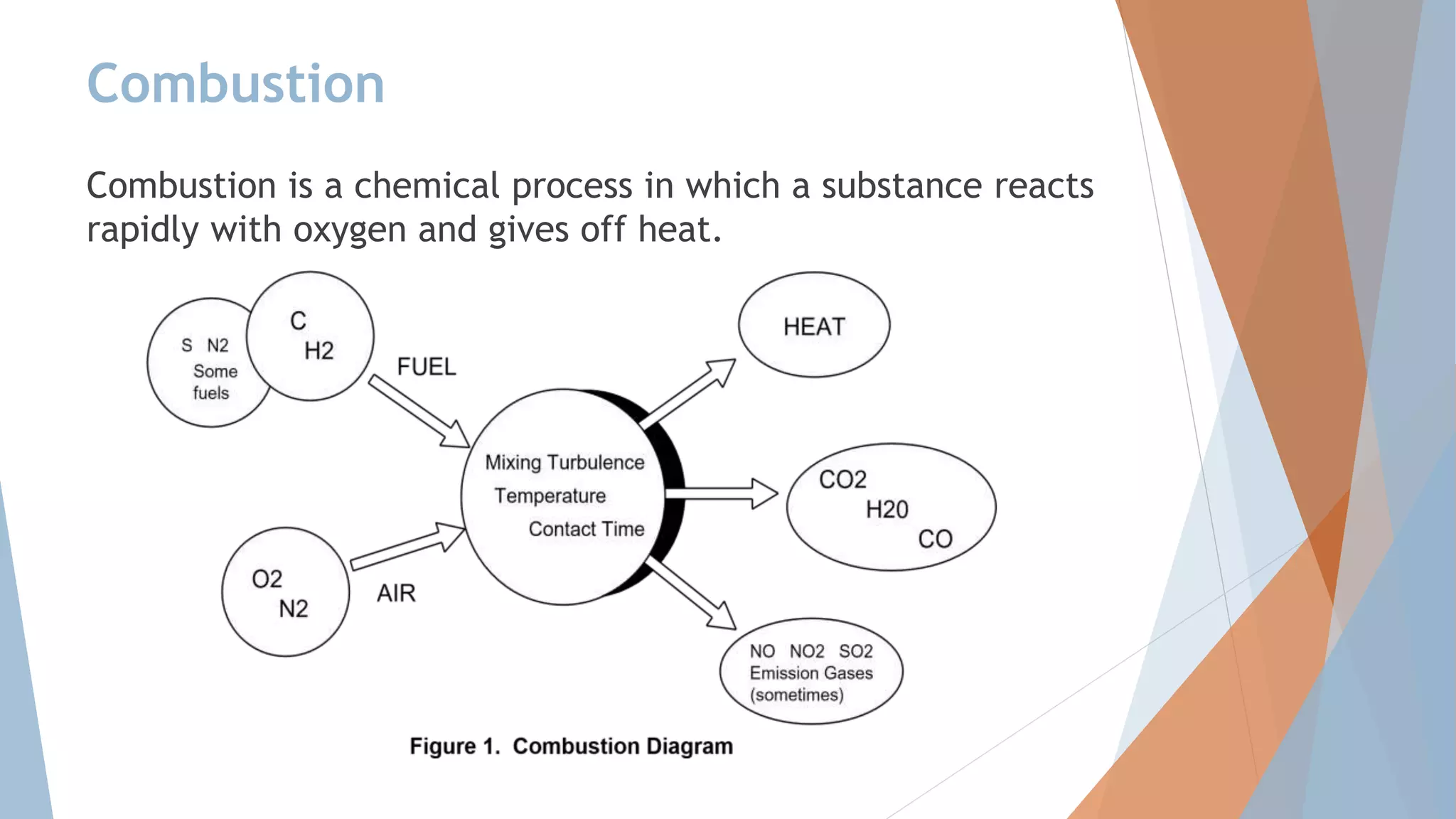 Fireball Formation and Combustion of Coal in a Boiler | PPT | Free Download