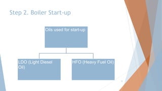 Fireball Formation and Combustion of Coal in a Boiler | PPTX
