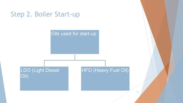 Fireball Formation and Combustion of Coal in a Boiler | PPT