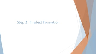 Fireball Formation and Combustion of Coal in a Boiler | PPTX