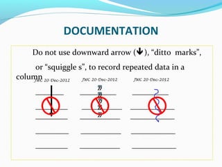 GMP Documentation | PPT