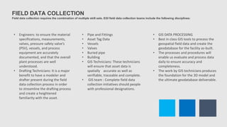 3D Modeling by GIS | PPT