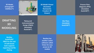 3D Modeling by GIS | PPT