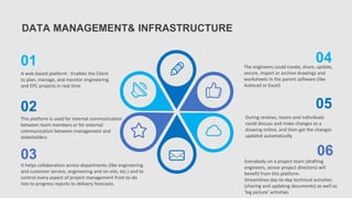 3D Modeling by GIS | PPT