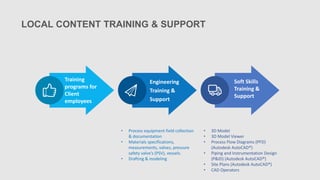 3D Modeling by GIS | PPT