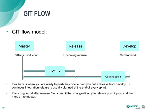 Agile_SDLC_Node.js@Paypal_ppt | PPT