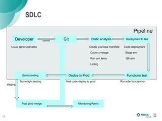 Agile_SDLC_Node.js@Paypal_ppt | PPT