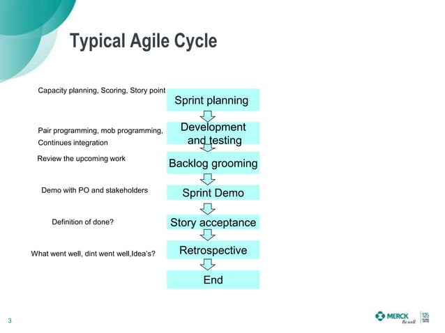 Agile_SDLC_Node.js@Paypal_ppt | PPT