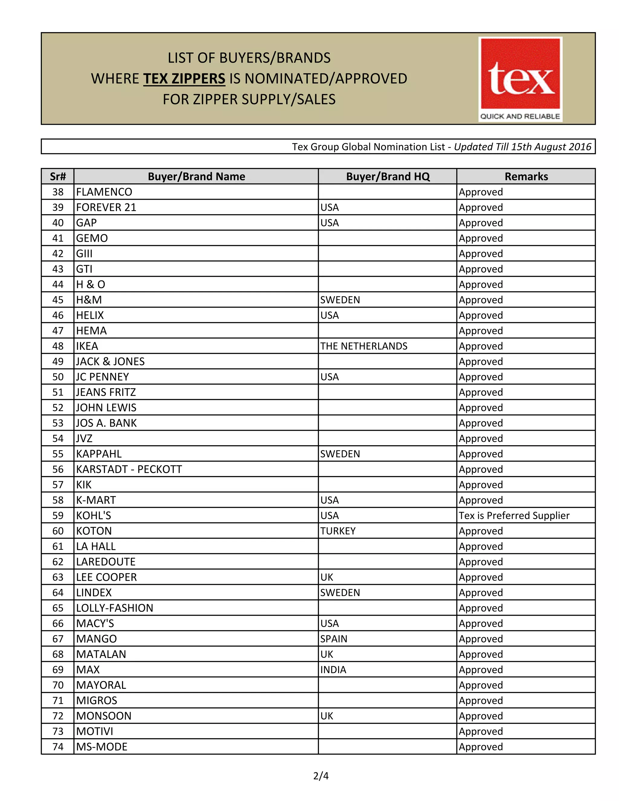 TEX ZIPPER - Global Nominations - 15Aug2016 | PDF