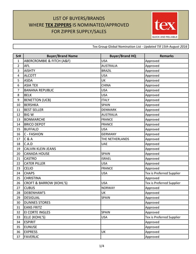 TEX ZIPPER - Global Nominations - 15Aug2016 | PDF | Apparel Industry ...