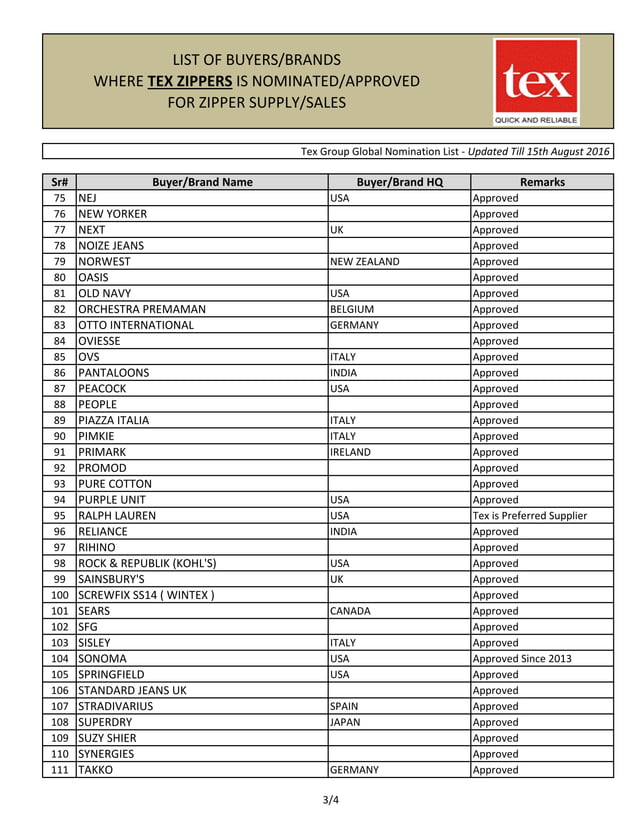 TEX ZIPPER - Global Nominations - 15Aug2016 | PDF | Apparel Industry ...