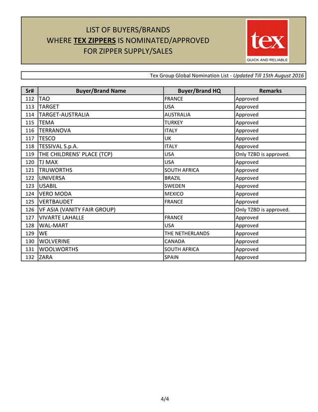 TEX ZIPPER - Global Nominations - 15Aug2016 | PDF | Apparel Industry ...