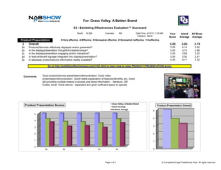NAB Exhibit Effectiveness | PPT