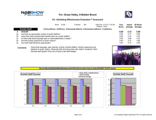 NAB Exhibit Effectiveness | PPT