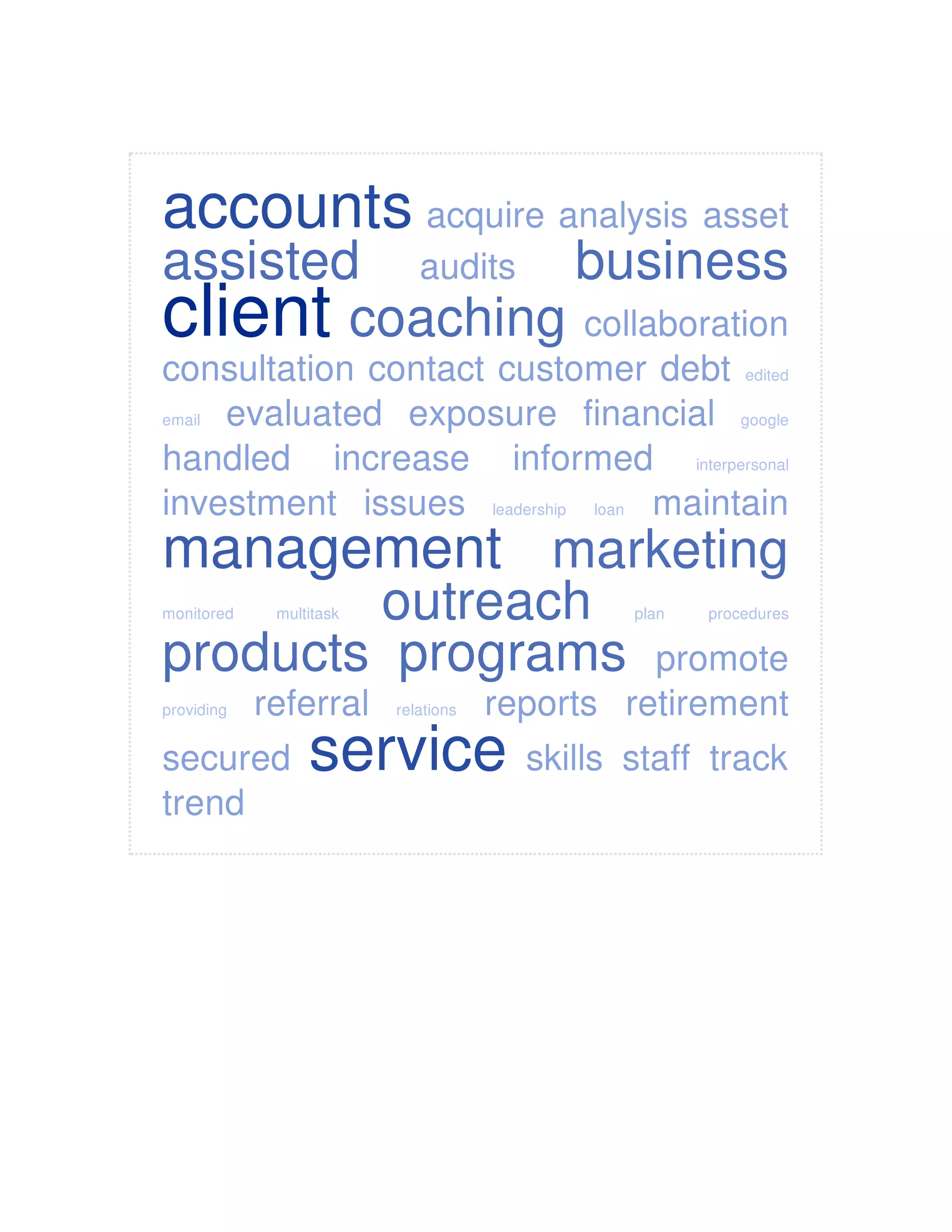 Resume Word Cloud | PDF