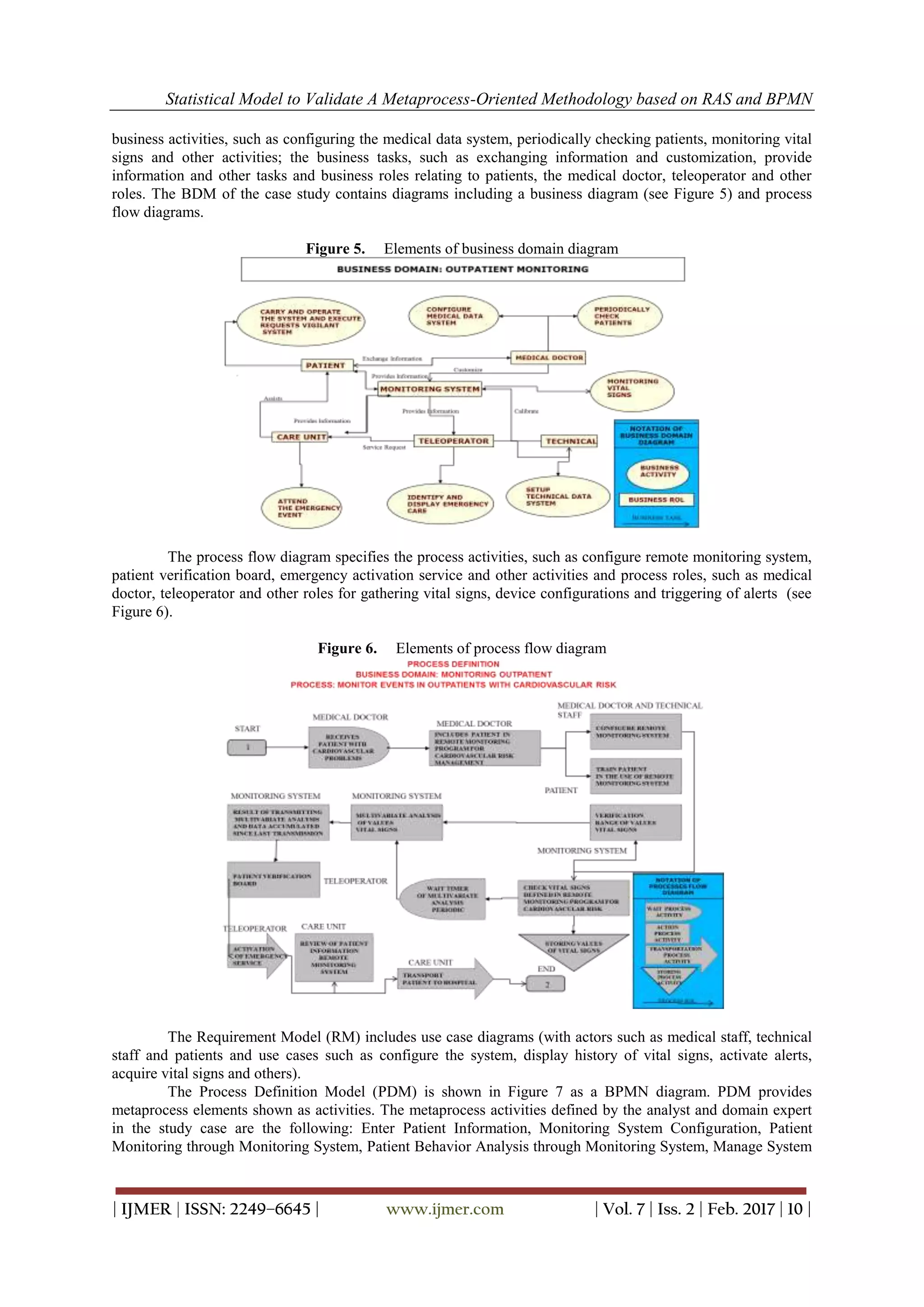 Statistical Model to Validate A Metaprocess-Oriented Methodology based on RAS and BPMN | PDF ...