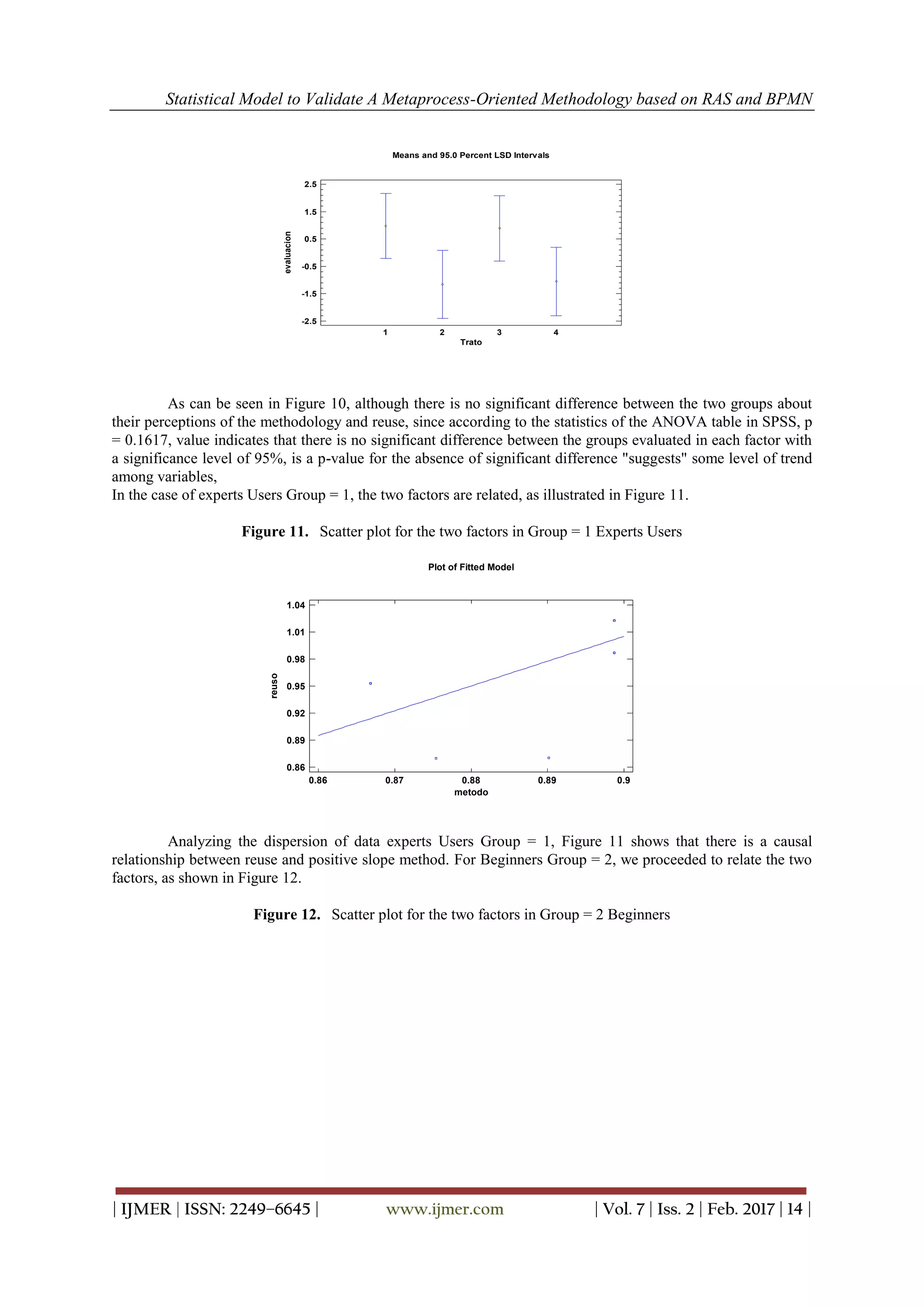 Statistical Model to Validate A Metaprocess-Oriented Methodology based on RAS and BPMN | PDF ...