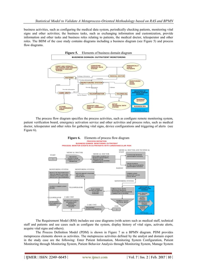 Statistical Model to Validate A Metaprocess-Oriented Methodology based on RAS and BPMN | PDF ...