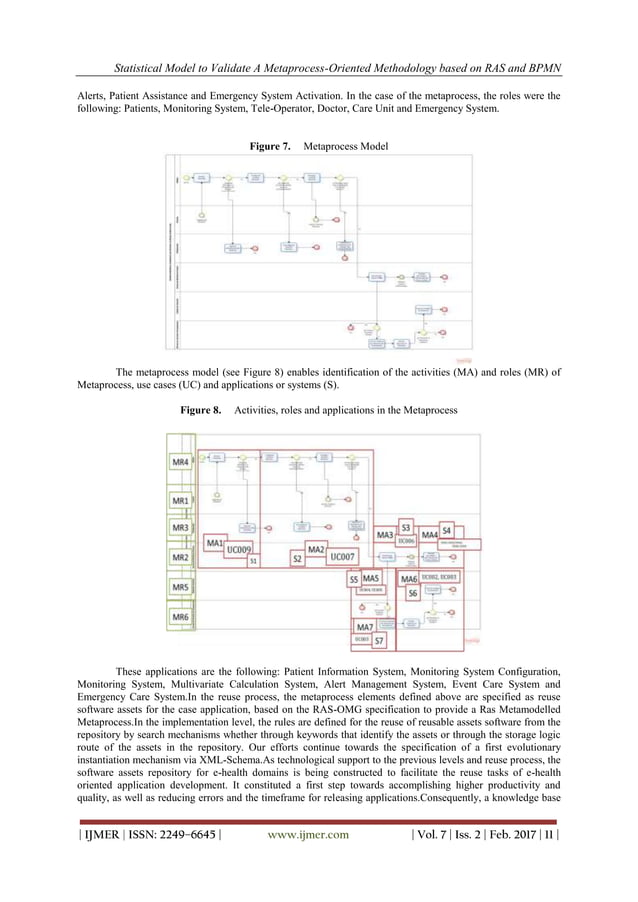 Statistical Model to Validate A Metaprocess-Oriented Methodology based on RAS and BPMN | PDF ...