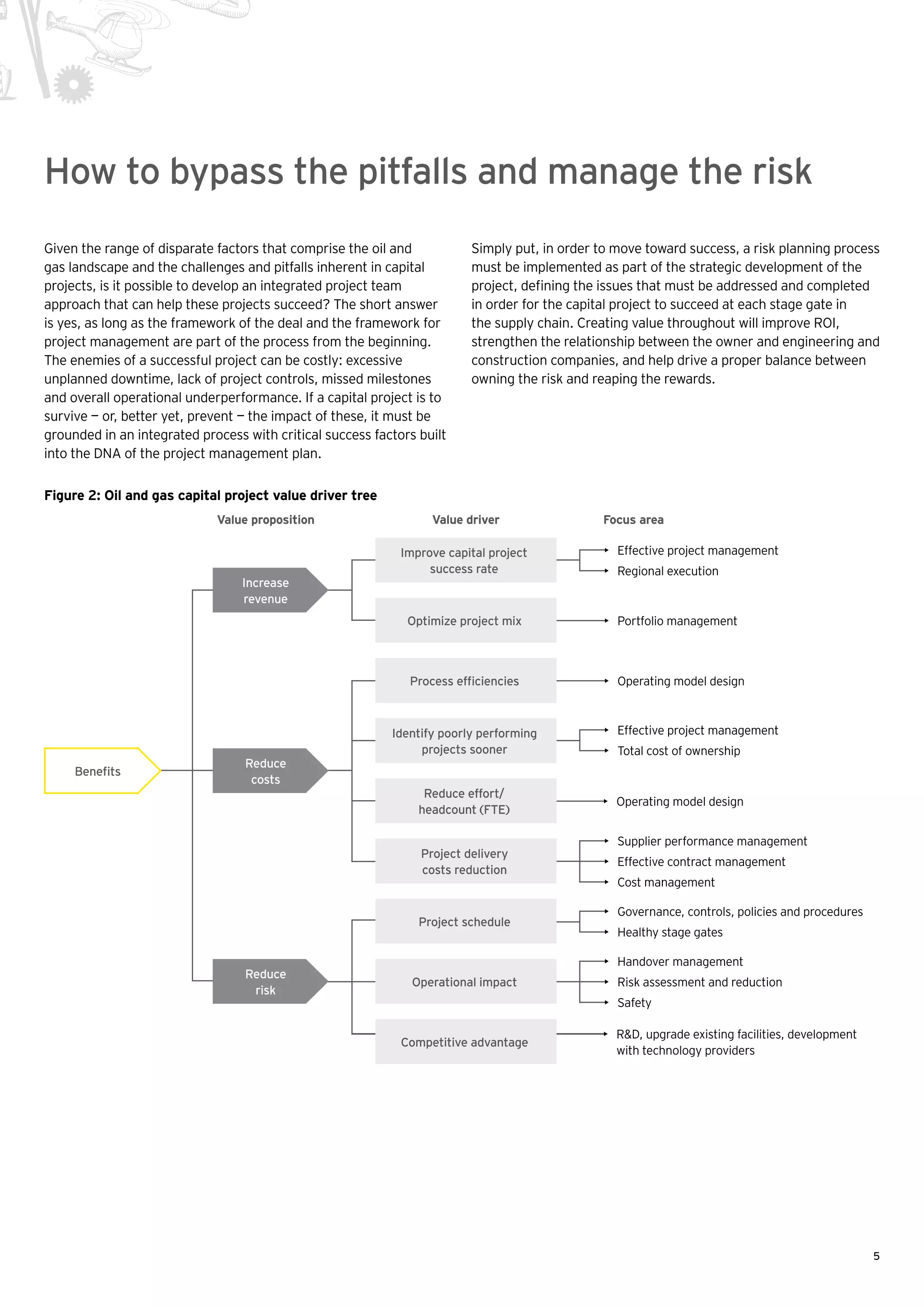 Capital_projects_life_cycle_managemant_Oil_and_Gas | PDF