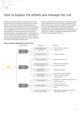 Capital_projects_life_cycle_managemant_Oil_and_Gas | PDF