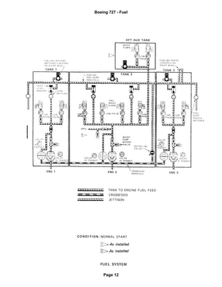 B727 fuel | PDF