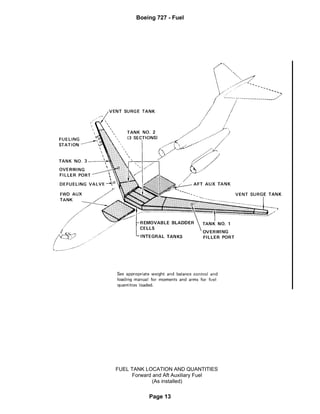 B727 fuel | PDF